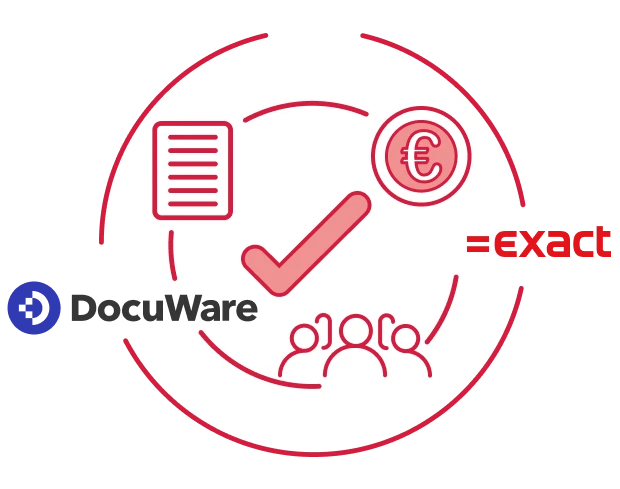 DocuWare integratie voor Exact Online | Ricoh Nederland